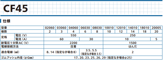 CONNECTOR CF45-06030P NICHIDEN SHOKO